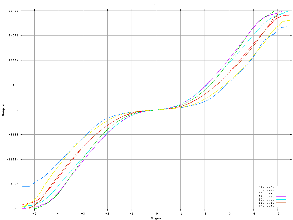 Andreas Hünnebecks Musikstatistiken